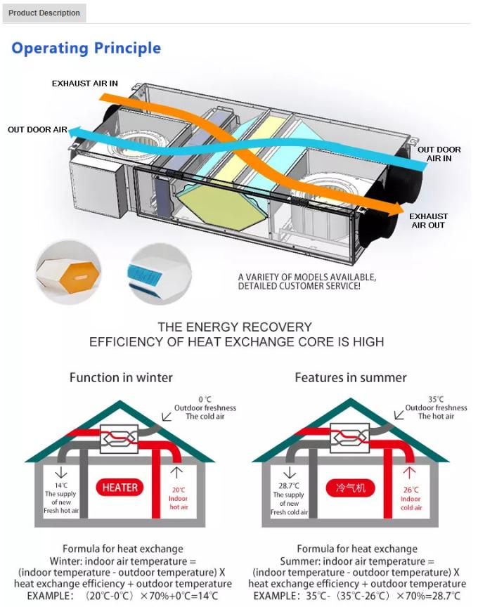 Heat Recovery HRV Fresh Air Ahu Heat Recovery Ventilators Handling System